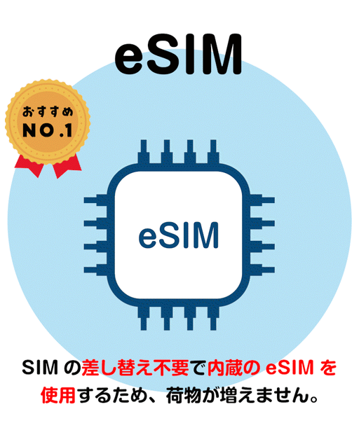 eSIM-san（イーシムさん）｜Wi-Fi、SIMカード不要の海外旅行向けeSIM